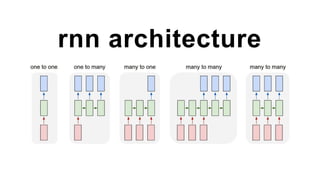 Teaching Recurrent Neural Networks using Tensorflow (Webinar: August 2016) | PPT