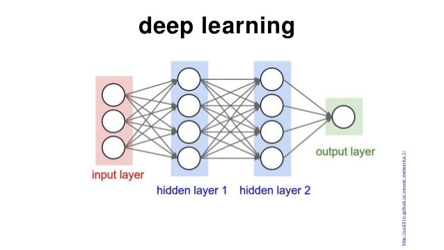 Teaching Recurrent Neural Networks Using Tensorflow Webinar August