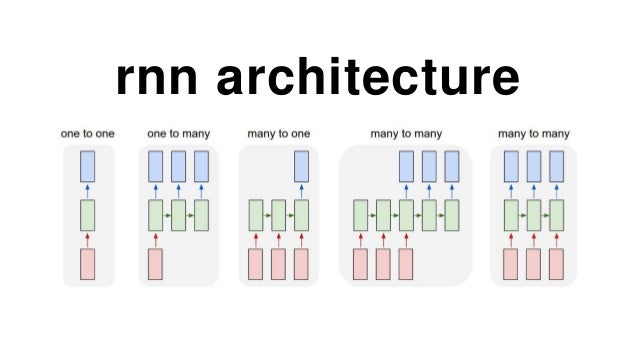 Teaching Recurrent Neural Networks Using Tensorflow Webinar August