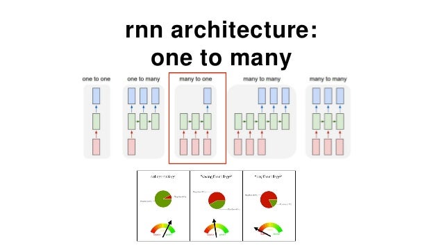 Teaching Recurrent Neural Networks using Tensorflow (Webinar: August