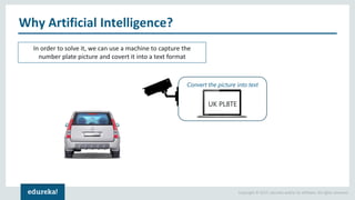 Deep Learning Using TensorFlow | TensorFlow Tutorial | AI & Deep ...