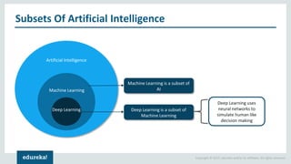Deep Learning Using TensorFlow | TensorFlow Tutorial | AI & Deep Learning Training | Edureka | PDF