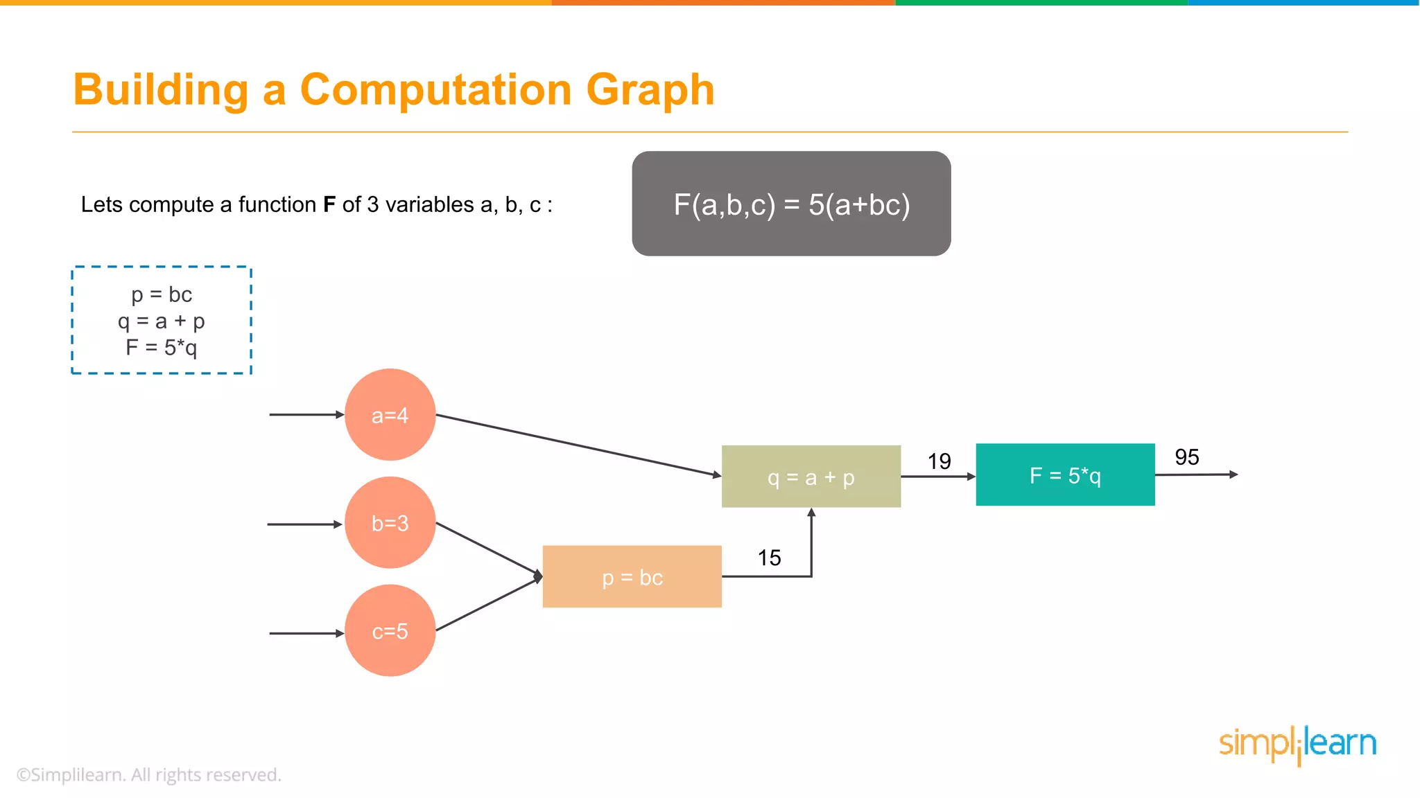 Tensorflow Tutorial Deep Learning With Tensorflow Tensorflow Tutorial For Beginners