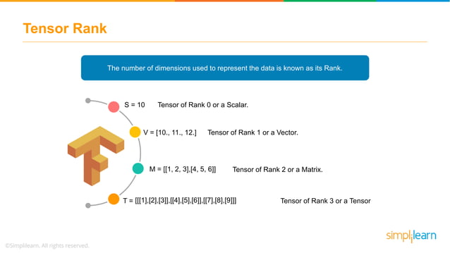 Tensorflow Tutorial Deep Learning With Tensorflow Tensorflow Tutorial For Beginners