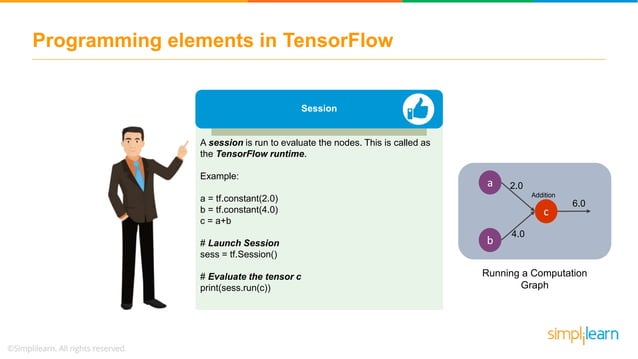 TensorFlow Tutorial | Deep Learning With TensorFlow | TensorFlow ...