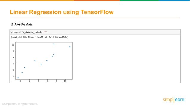 TensorFlow Tutorial | Deep Learning With TensorFlow | TensorFlow Tutorial For Beginners ...