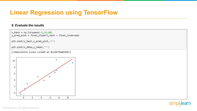 Tensorflow Tutorial Deep Learning With Tensorflow Tensorflow Tutorial For Beginners