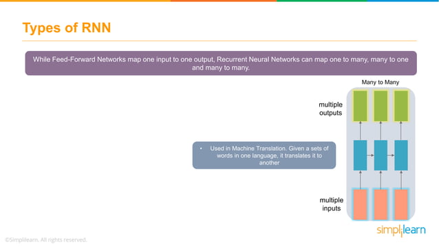 TensorFlow Tutorial | Deep Learning With TensorFlow | TensorFlow ...
