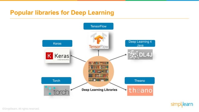 TensorFlow Tutorial | Deep Learning With TensorFlow | TensorFlow Tutorial For Beginners ...