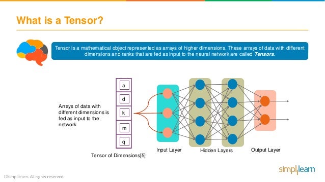 TensorFlow Tutorial | Deep Learning With TensorFlow | TensorFlow Tuto…