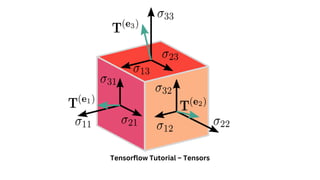 Tensorflow Tutorial for Beginners.pdf | Computing | Technology & Computing