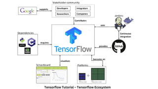Tensorflow Tutorial for Beginners.pdf | Computing | Technology & Computing