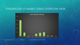 Tensorflow vs MxNet | PPT