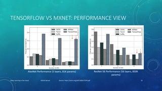 Tensorflow vs MxNet | PPT