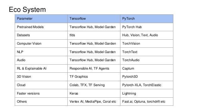 Tensorflow Vs PyTorch.pptx