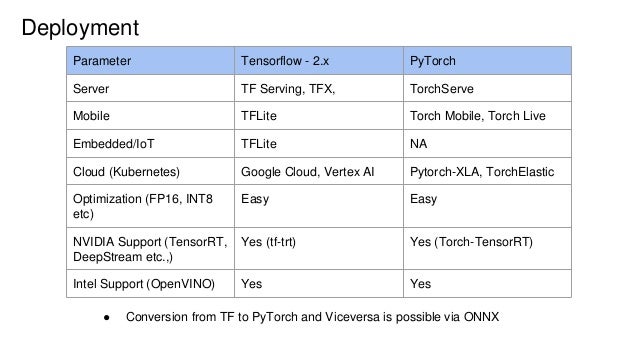 Tensorflow Vs PyTorch.pptx