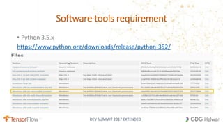 Tensorflow windows installation | PPT