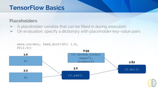 Introduction to TensorFlow, by Machine Learning at Berkeley | PDF