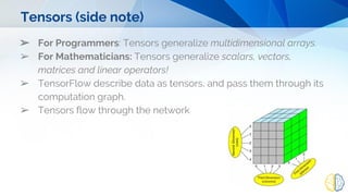 Introduction to TensorFlow, by Machine Learning at Berkeley | PDF