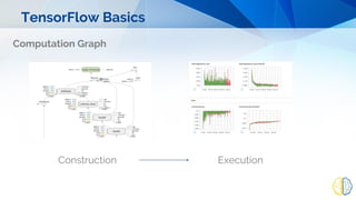 Introduction to TensorFlow, by Machine Learning at Berkeley | PDF