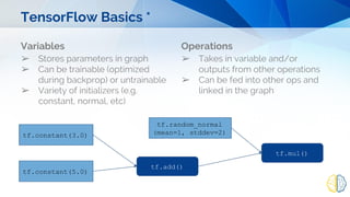 Introduction to TensorFlow, by Machine Learning at Berkeley | PDF