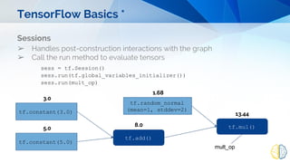 Introduction to TensorFlow, by Machine Learning at Berkeley | PDF