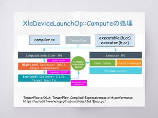 TensorFlow XLA とハードウェア | PPT