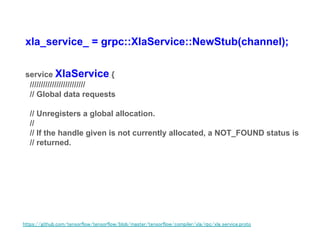 TensorFlow XLA RPC | PPT