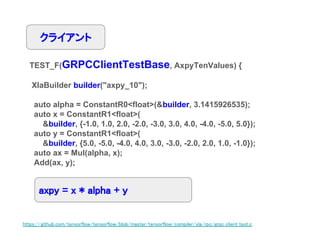 TensorFlow XLA RPC | PPT
