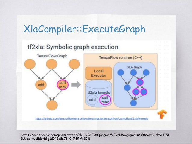 Tensorflow Xlaは、 中で何をやっているのか?