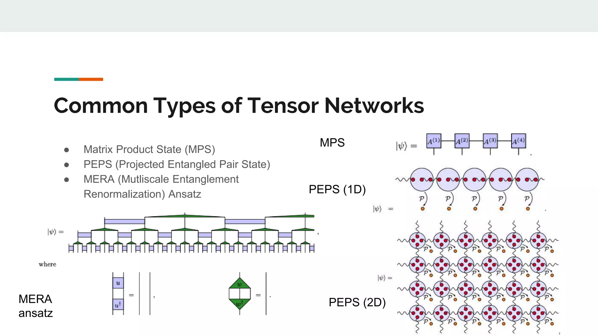 Tensor Networks And Their Applications On Machine Learning Ppt