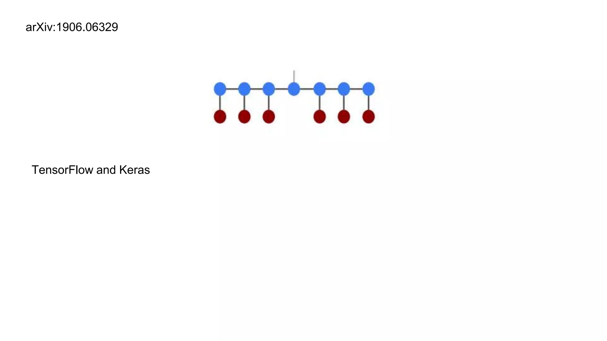 Tensor Networks And Their Applications On Machine Learning Ppt