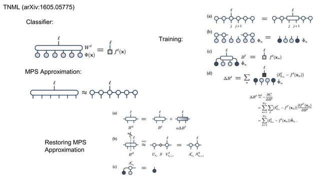 Tensor Networks And Their Applications On Machine Learning Ppt