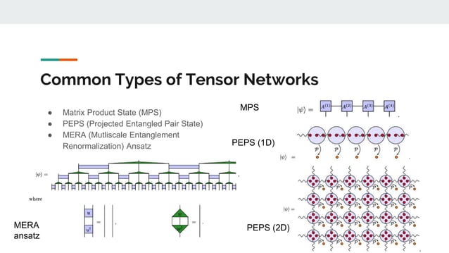 Tensor Networks And Their Applications On Machine Learning Ppt