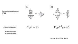 Tensor Networks and Their Applications on Machine Learning | PPTX