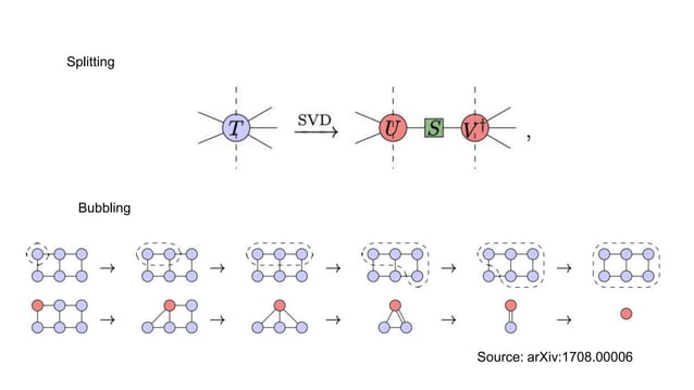 Tensor Networks And Their Applications On Machine Learning Ppt