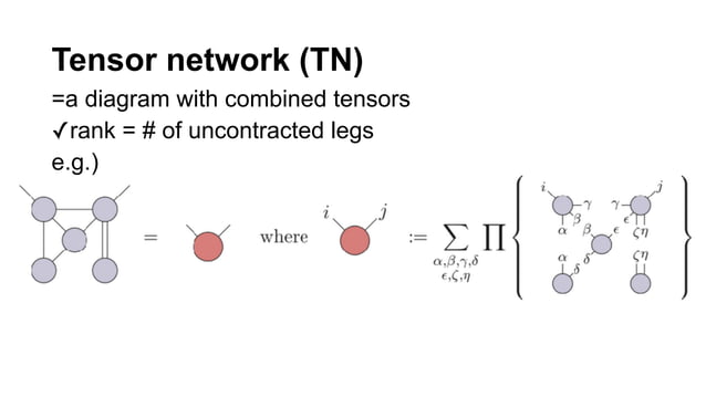 An Introduction To Tensor Networks Pdf Physics Science