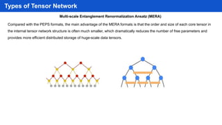 Tensor Network Presentation.pdf