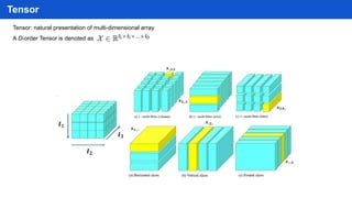 Tensor Network Presentation.pdf