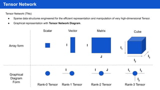 Tensor Network Presentation.pdf