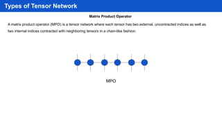 Tensor Network Presentation.pdf