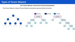 Tensor Network Presentation.pdf