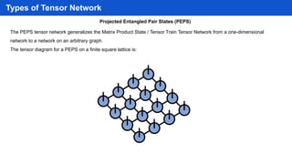 Tensor Network Presentation.pdf