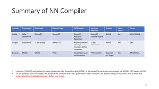 TensorRT survey | PPTX