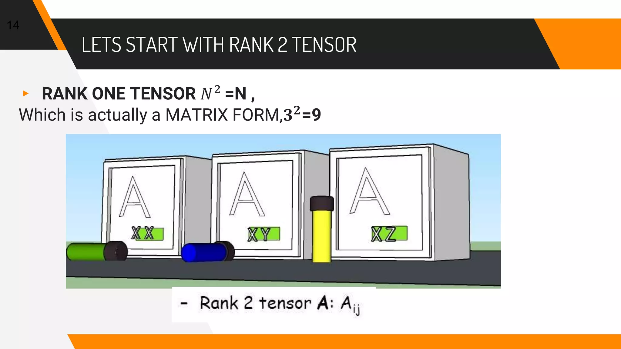 TENSORS AND GENERALIZED HOOKS LAW and HOW TO REDUCE 81 CONSTANTS TO 1 | PPTX