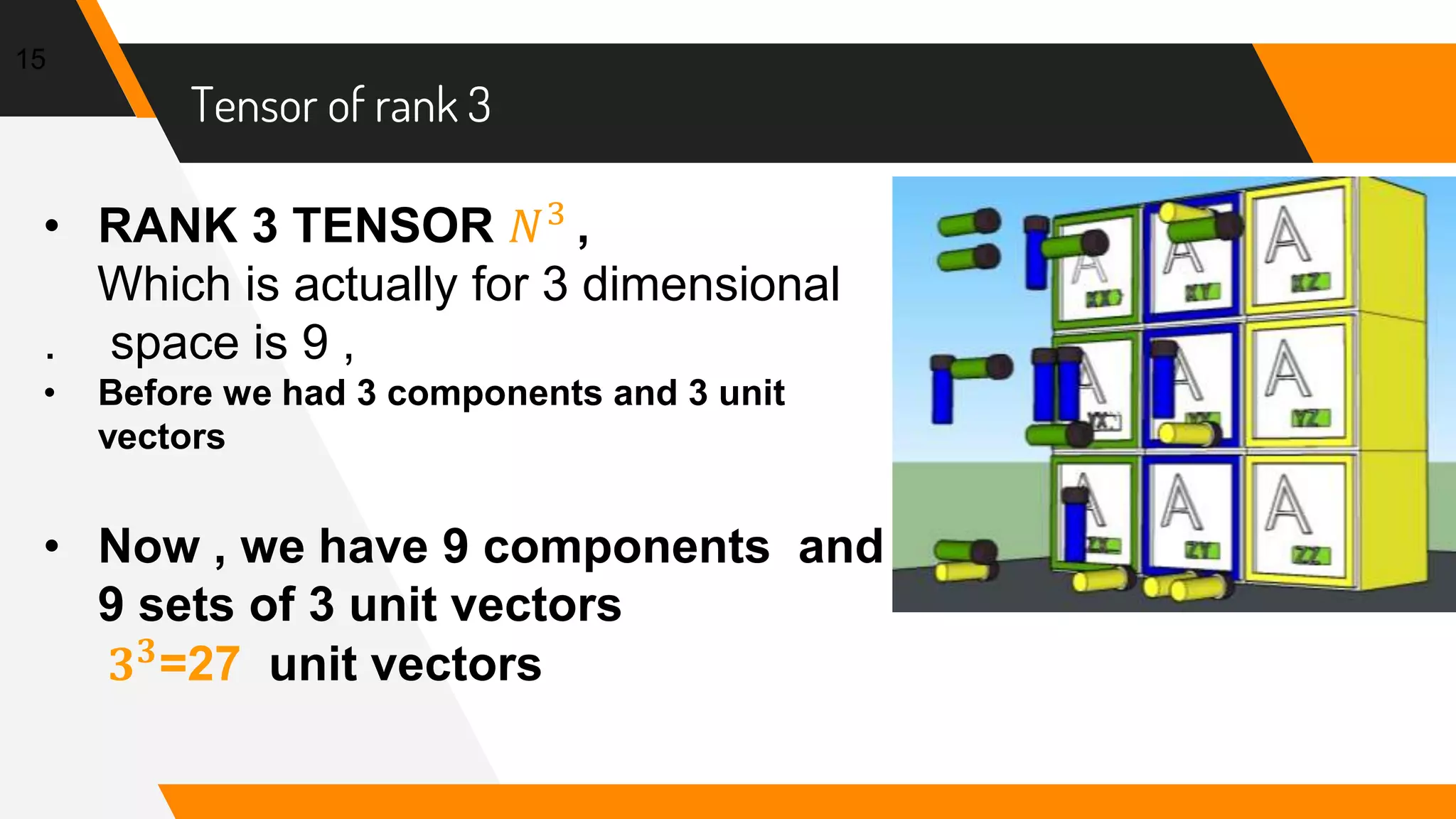 TENSORS AND GENERALIZED HOOKS LAW and HOW TO REDUCE 81 CONSTANTS TO 1 | PPTX