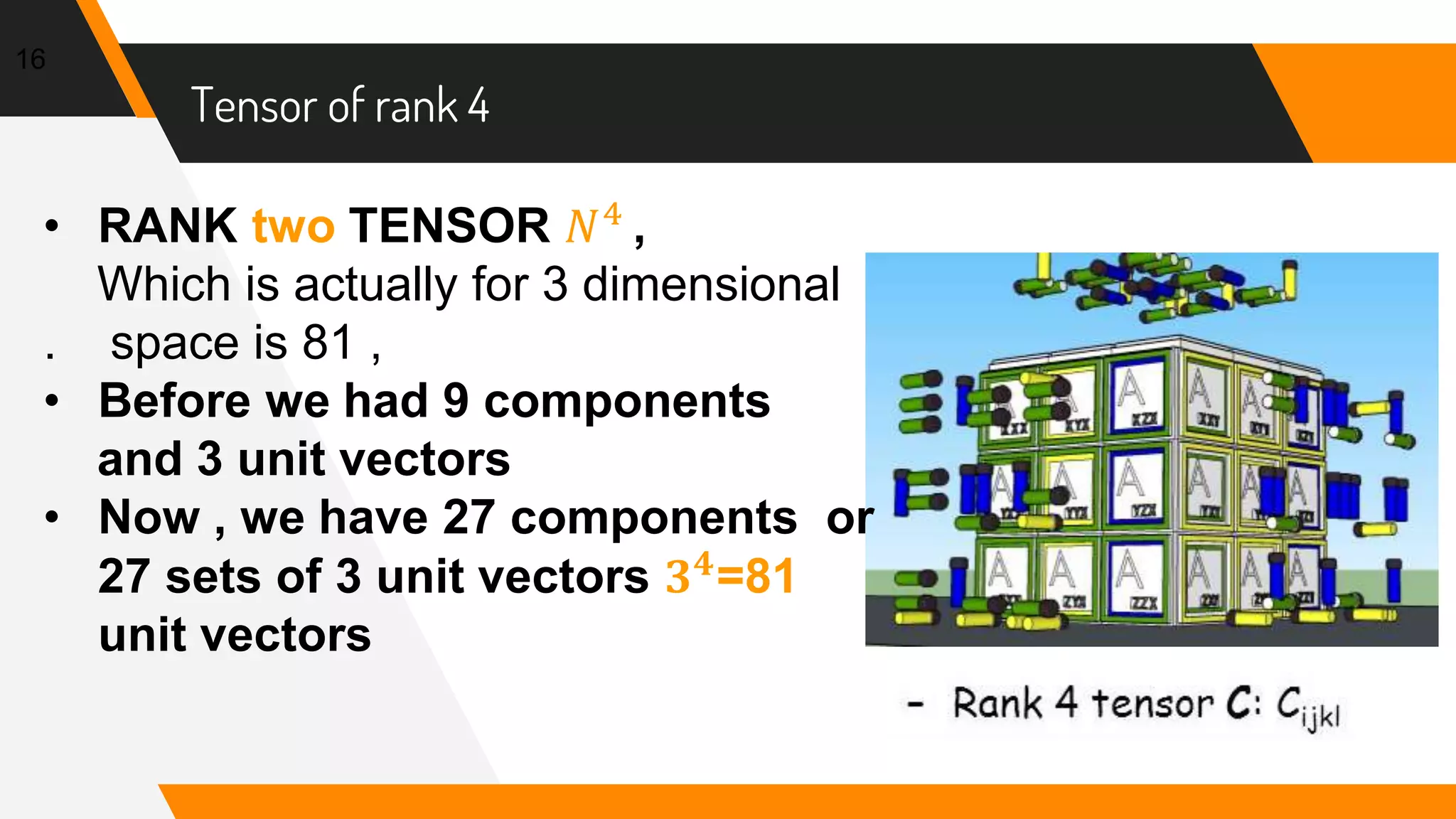 TENSORS AND GENERALIZED HOOKS LAW and HOW TO REDUCE 81 CONSTANTS TO 1 | PPTX