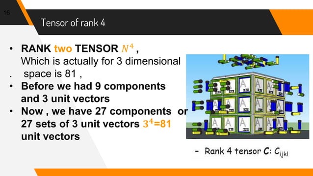 TENSORS AND GENERALIZED HOOKS LAW and HOW TO REDUCE 81 CONSTANTS TO 1 | PPTX