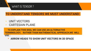 TENSORS AND GENERALIZED HOOKS LAW and HOW TO REDUCE 81 CONSTANTS TO 1 ...