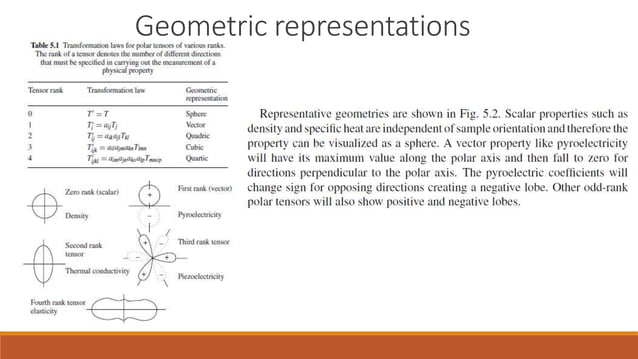 Tensors and physical properties | PPT